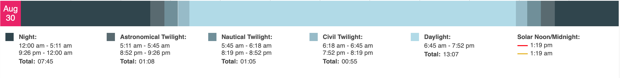 Observing prep for AHSP – AHSP 2021